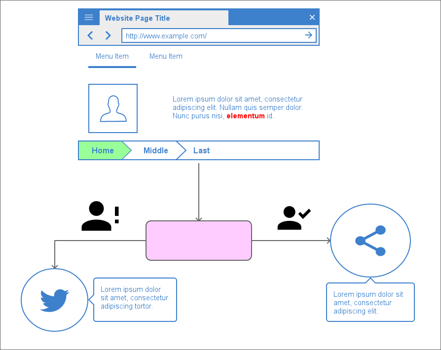 Blog Wat staat er in een interactieontwerp en visueel ontwerp? - Maykin ...